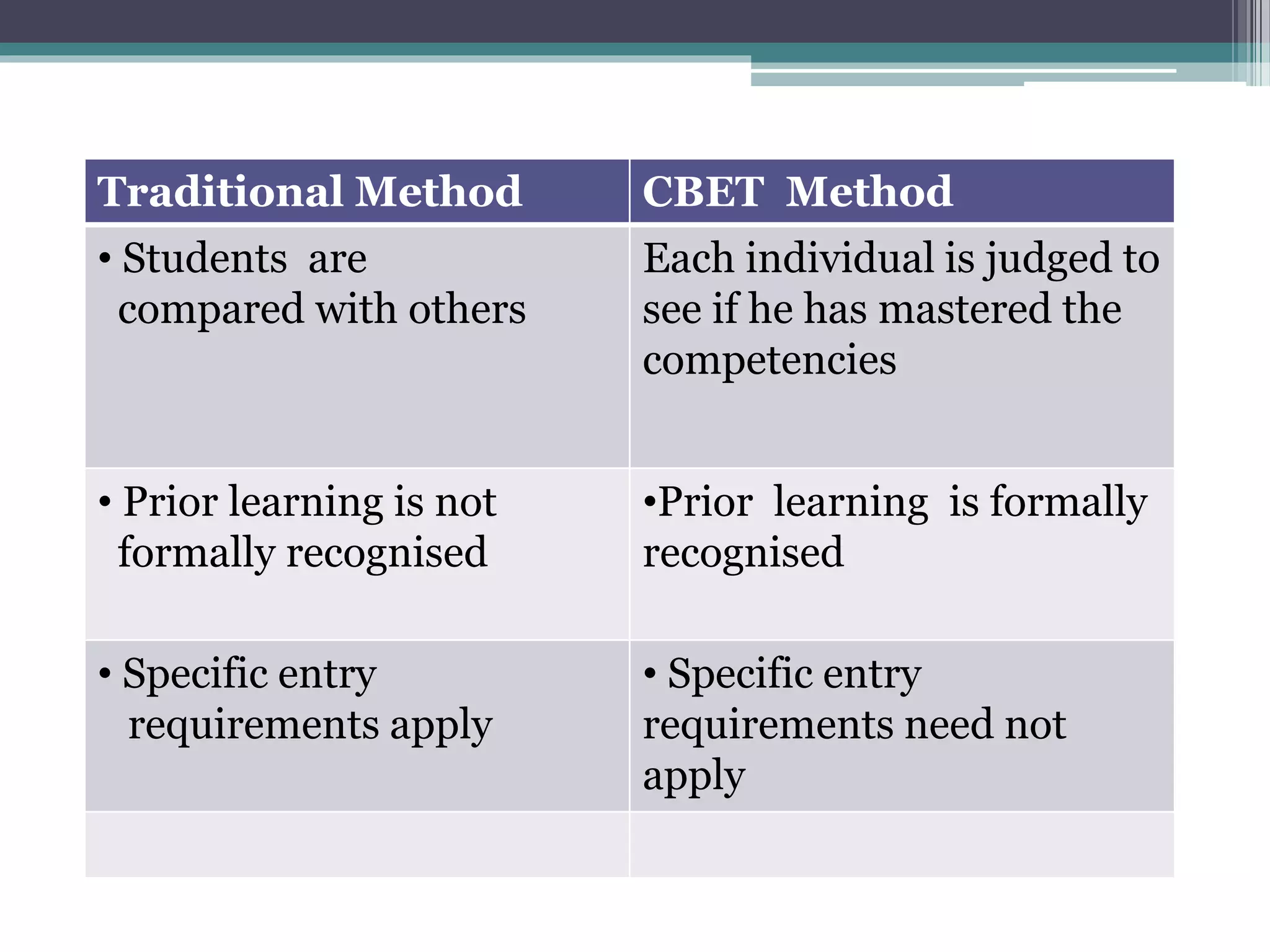 Traditional vs cbet | PPTX
