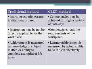 Traditional vs cbet | PPTX