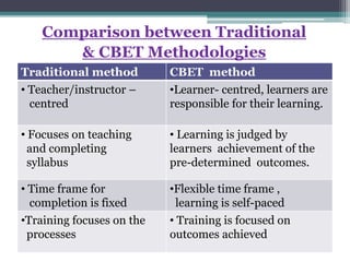 Traditional vs cbet | PPTX