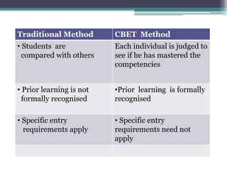 Traditional vs cbet | PPTX