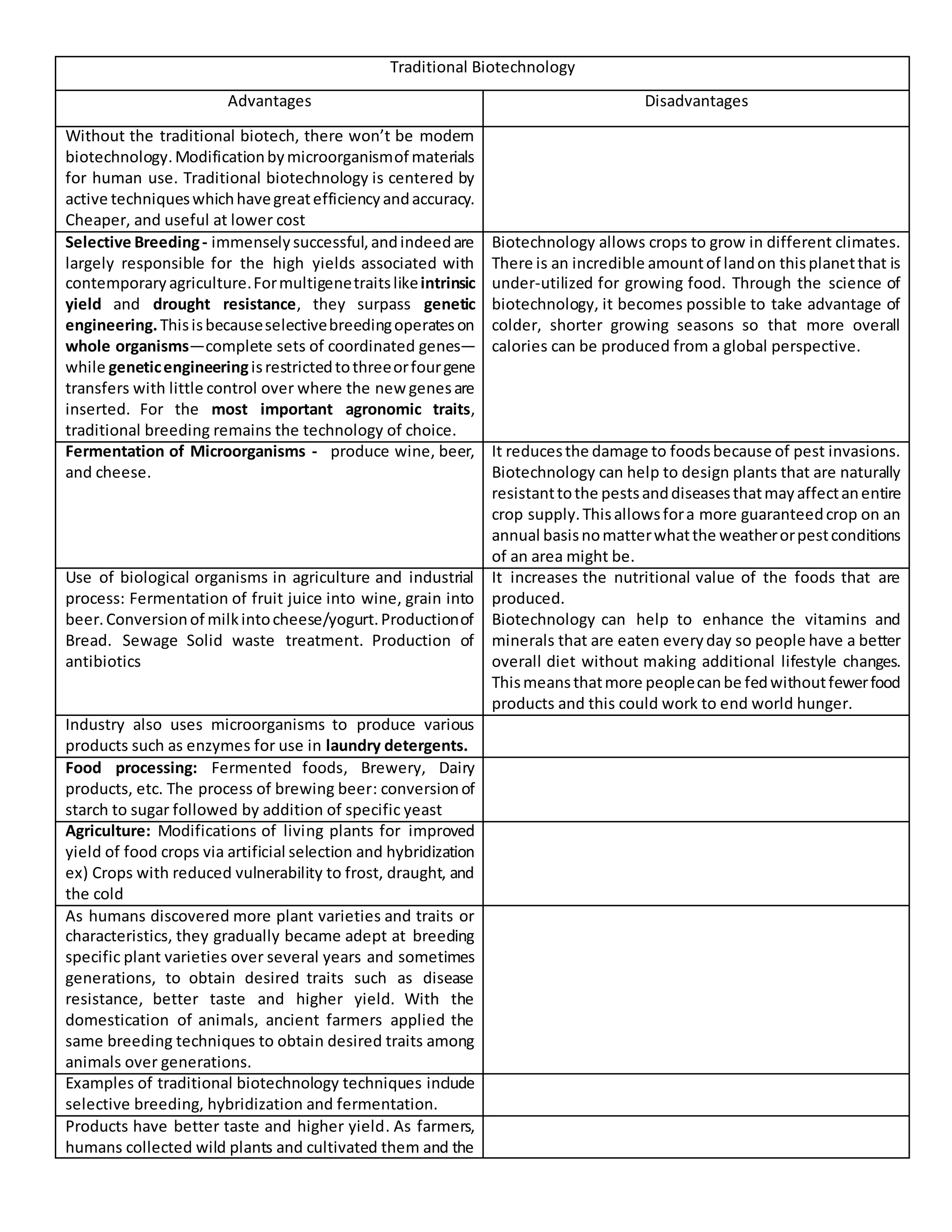 Traditional vs modern biotechnology | DOCX