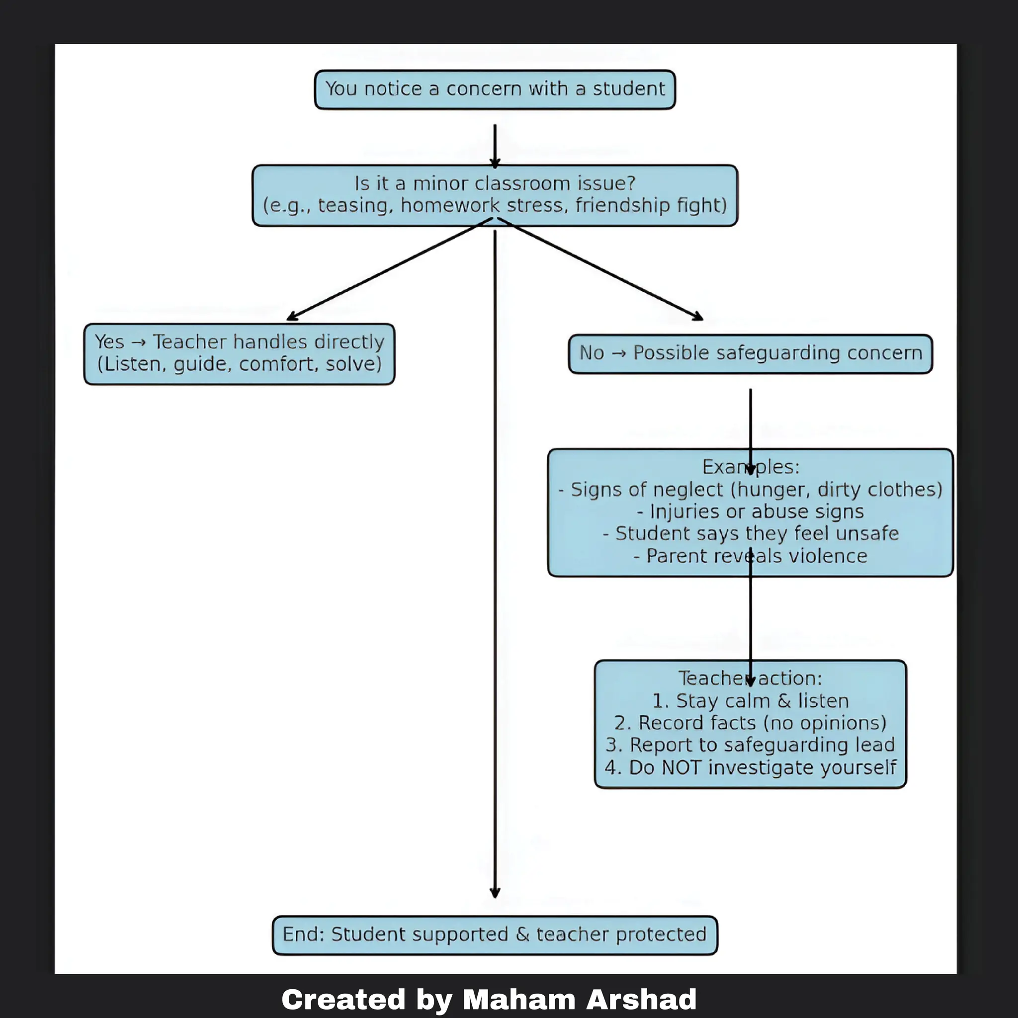 Traditional vs Modern classroom by Maham Arshad.pdf