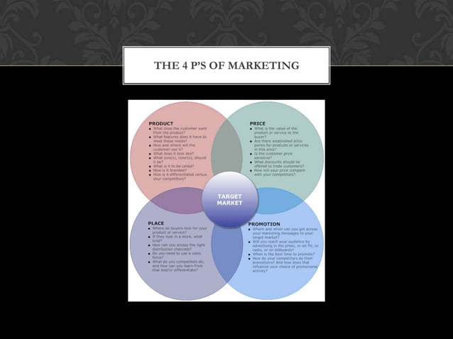 Traditional vs non traditional marketing | PPTX | Marketing and ...