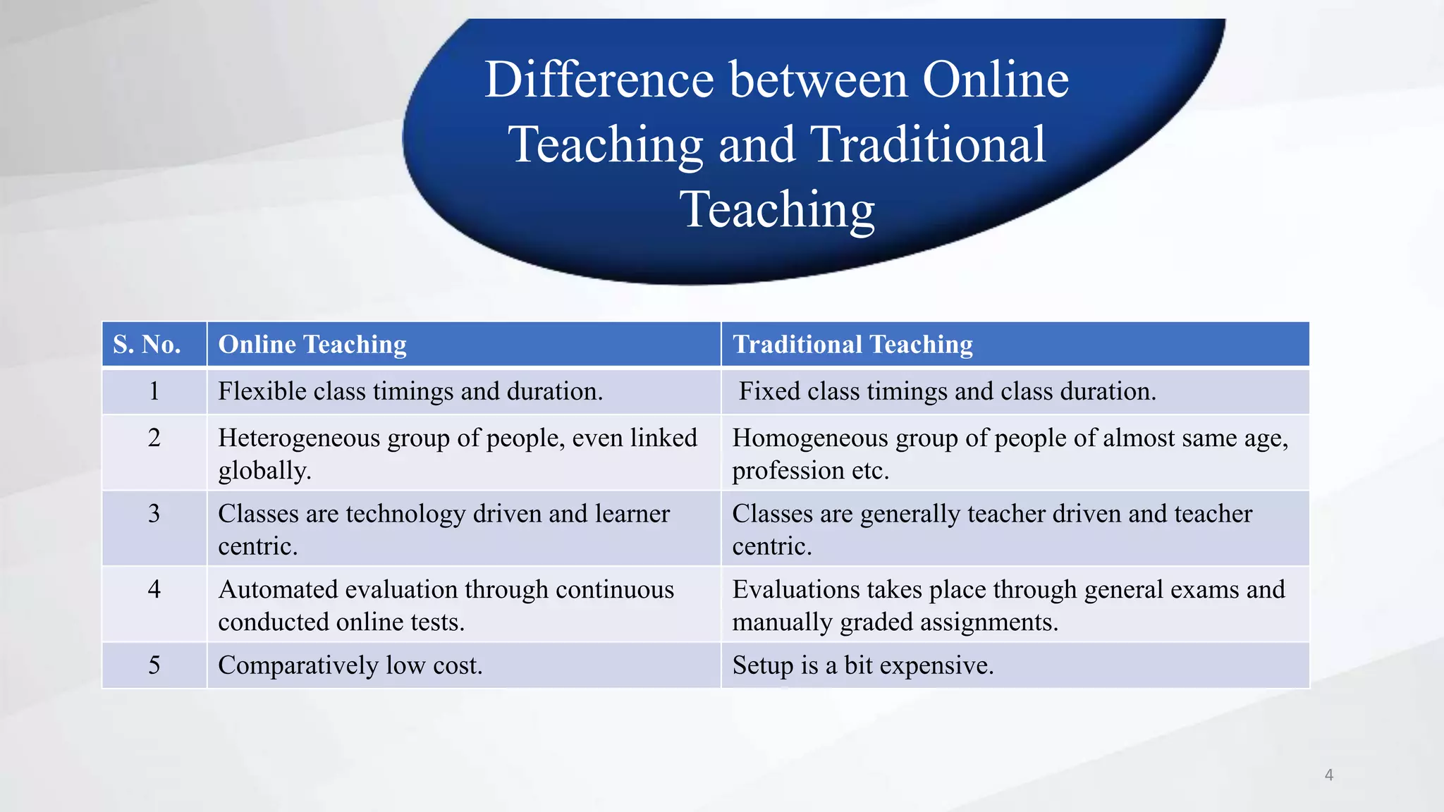 Traditional VS Online Teaching 2.pptx