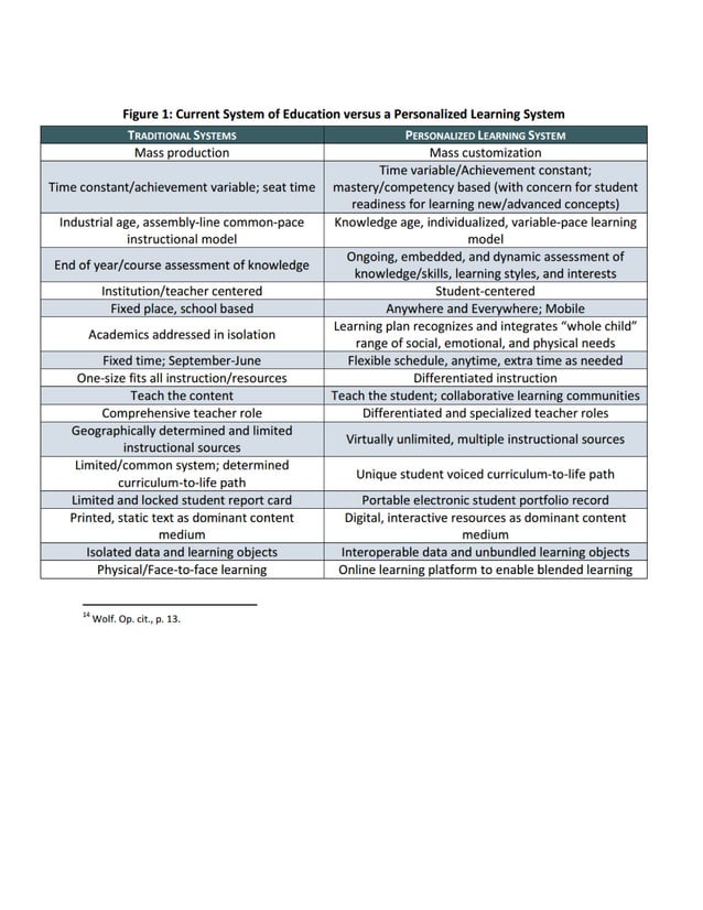 Traditional vs Personalized Learning System | PDF