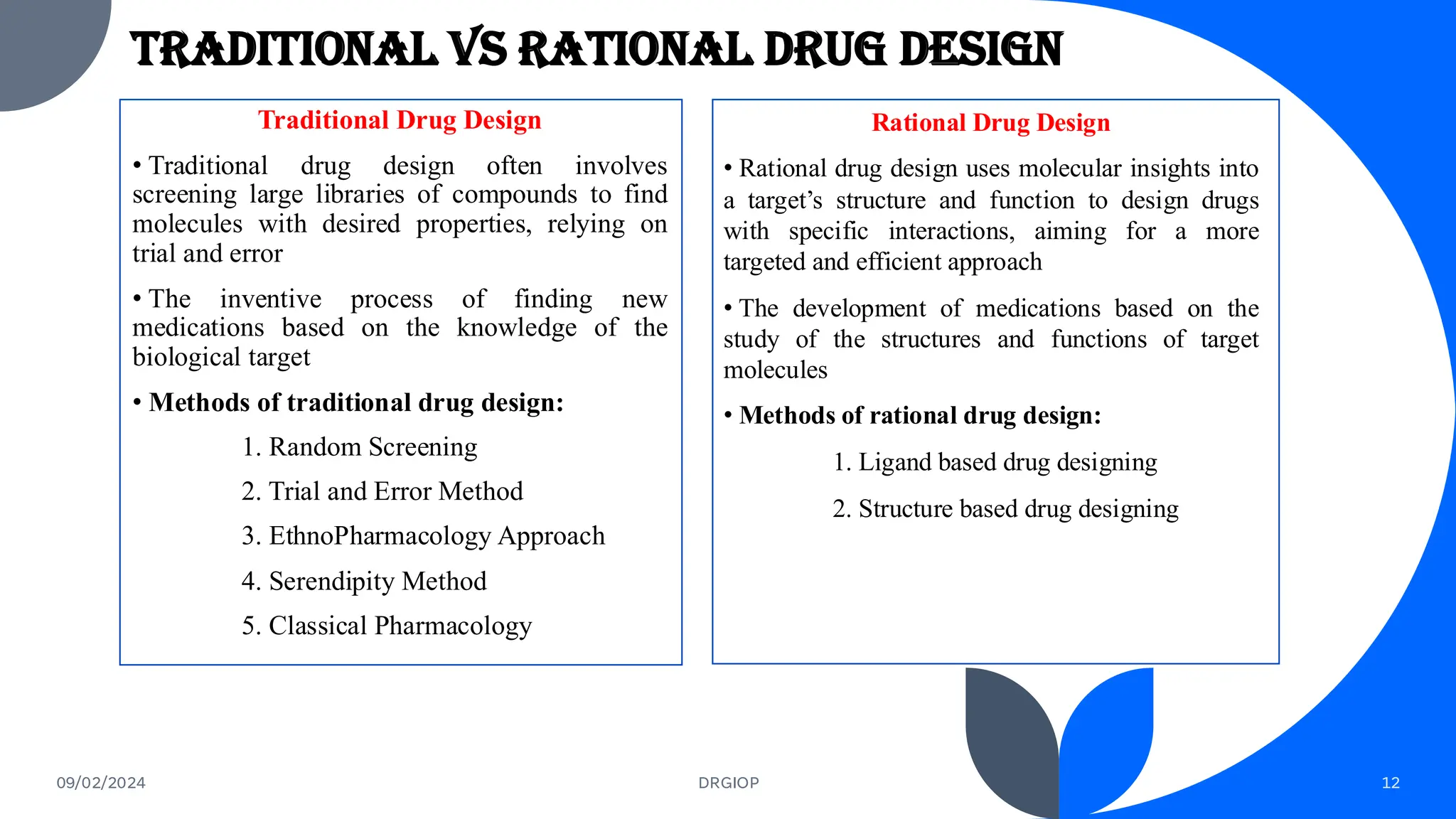 Traditional Vs Rational Drug Design, Methods followed in Traditional ...