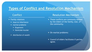 Traditional ways of Conflict Resolution and Transformation | PPTX