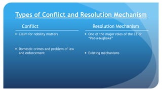 Traditional ways of Conflict Resolution and Transformation | PPTX