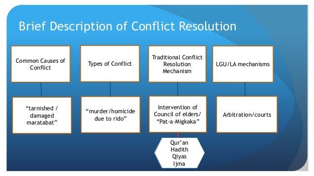 Types Of Conflict Resolution
