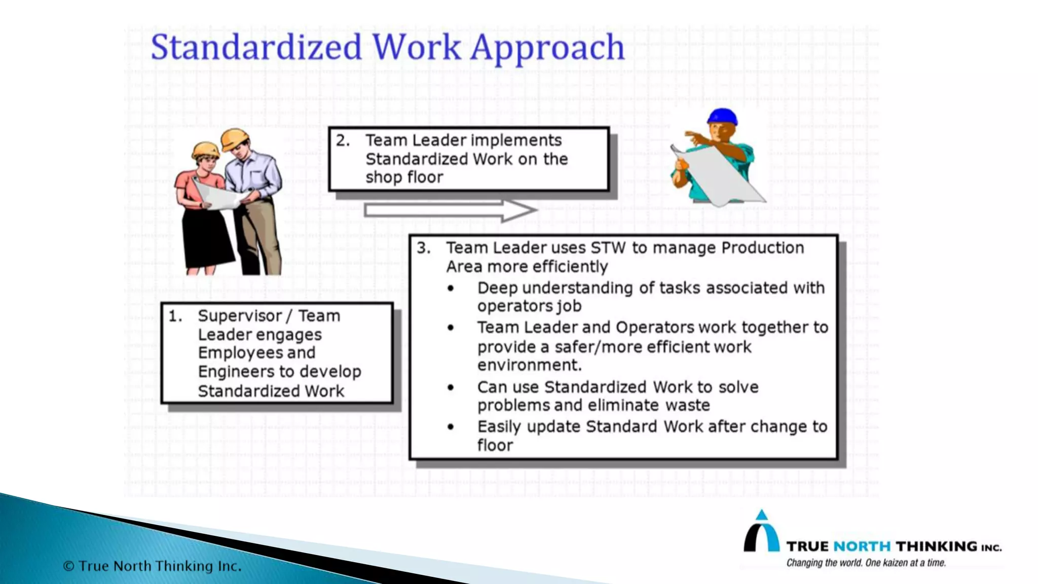 Traditional Work Instructions vs Standardized Work | PPTX