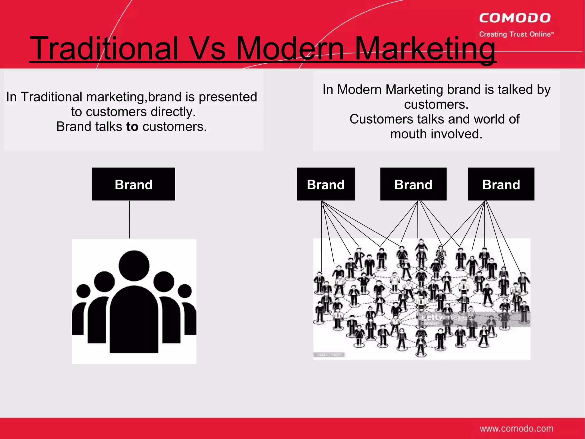 Tradition cum Modern Marketing | PPT