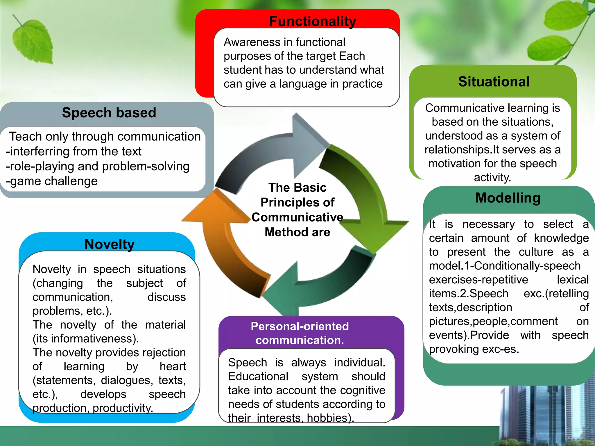 Traditions and innovations in learning a foreign language | PPTX