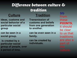 Traditions & culture of Bangladesh