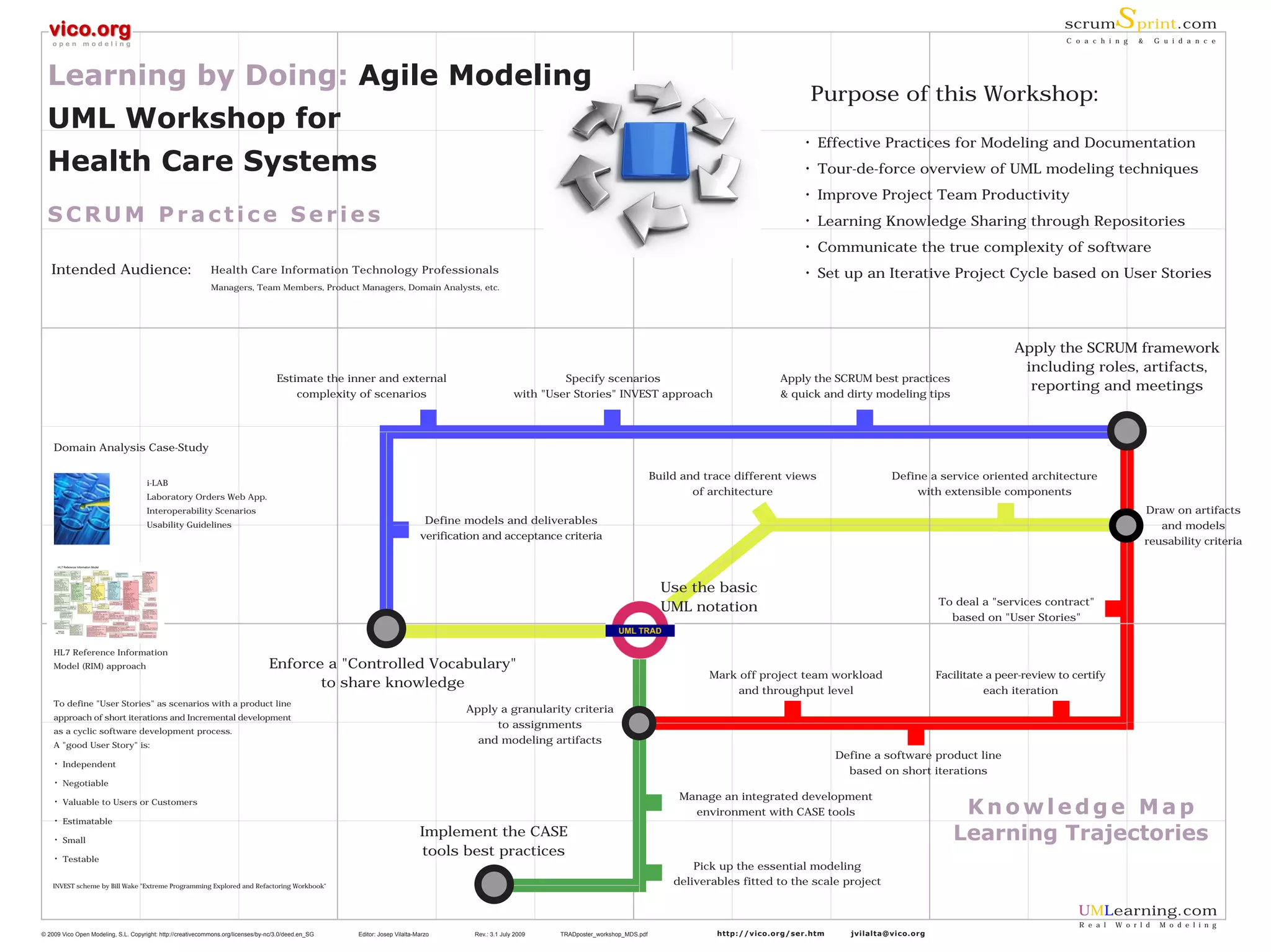UML & SCRUM Workshop | PDF