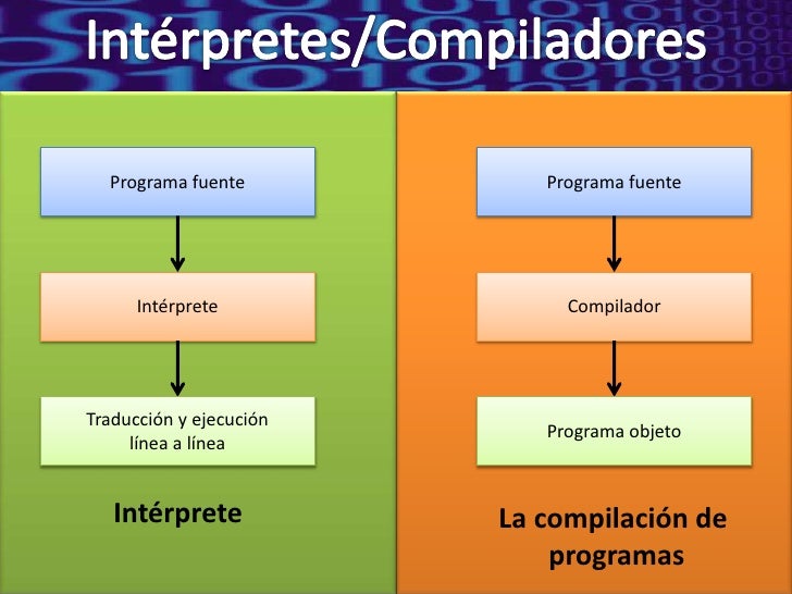 Traductores de lenguaje
