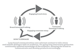 BTL Brands - Traditional vs loop communication | PDF | Advertising ...