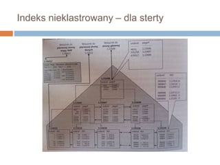 Tradycyjne indeksy w sql server | PPTX