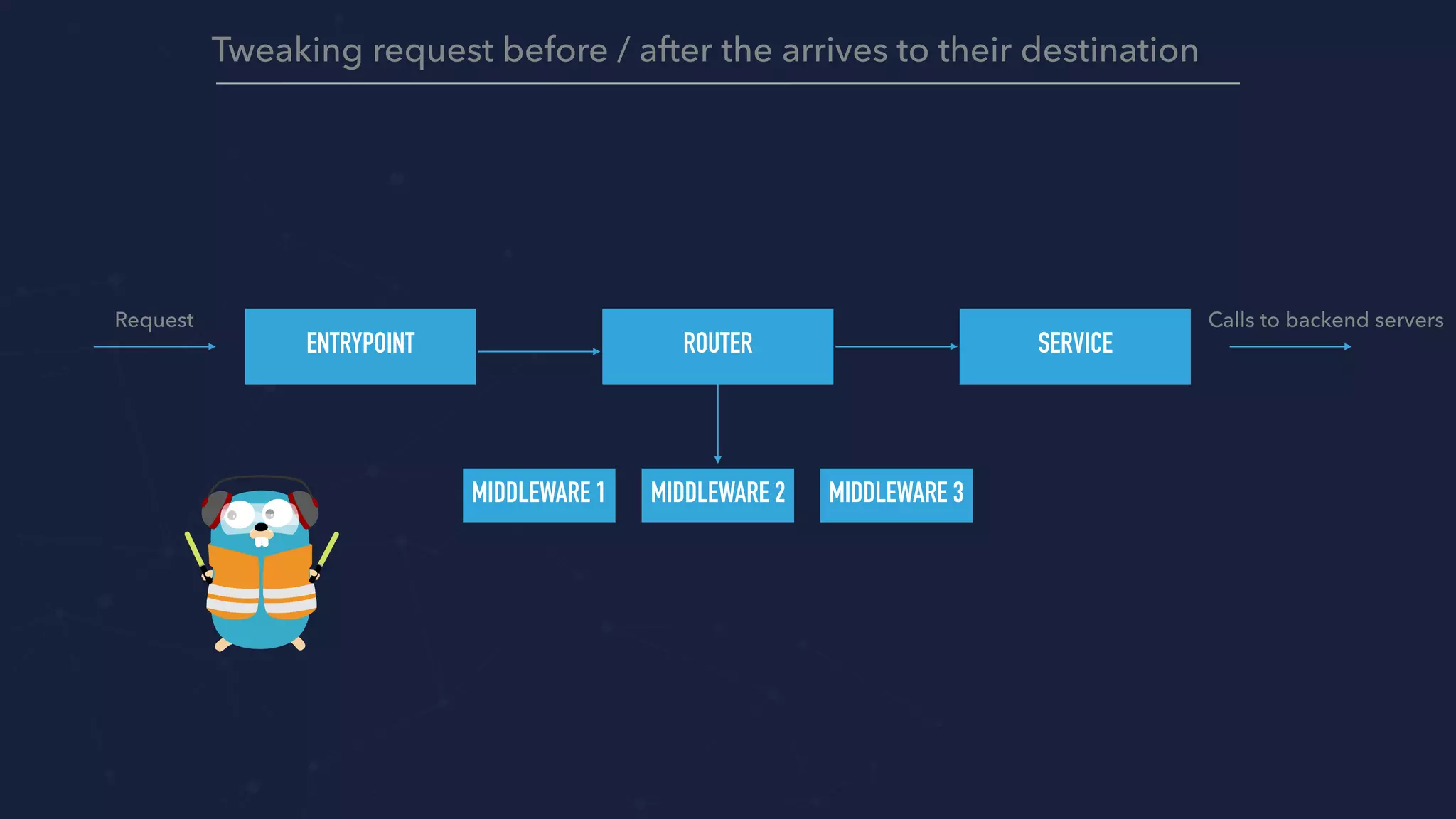 Traefik as an open source edge router for microservice architectures | PPT