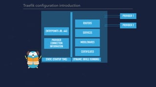 Traefik as an open source edge router for microservice architectures | PPT