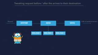 Traefik as an open source edge router for microservice architectures | PPT