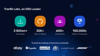 Securing Your App Deployments with Tunnels, OIDC, RBAC, and Progressive Delivery with Weave ...