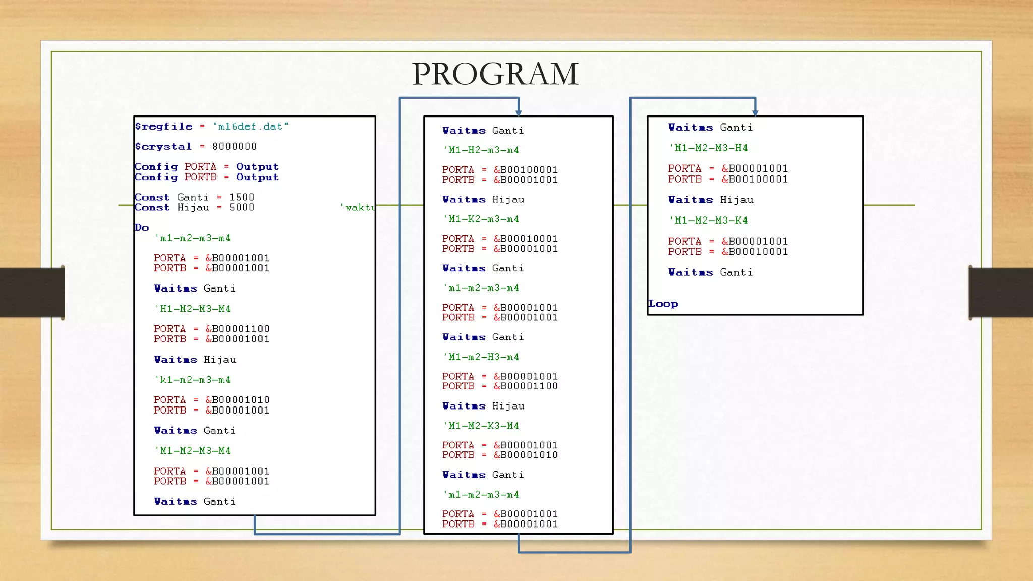 Pemrograman Traffic Light Menggunakan Mikrokontroller ATMega16 dengan Software BASCOM AVR | PPTX