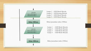 Pemrograman Traffic Light Menggunakan Mikrokontroller ATMega16 dengan Software BASCOM AVR | PPTX