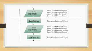 Pemrograman Traffic Light Menggunakan Mikrokontroller ATMega16 dengan Software BASCOM AVR | PPTX