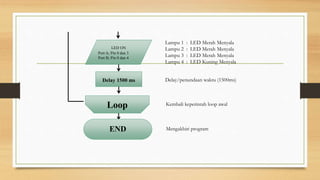 Pemrograman Traffic Light Menggunakan Mikrokontroller ATMega16 dengan Software BASCOM AVR | PPTX