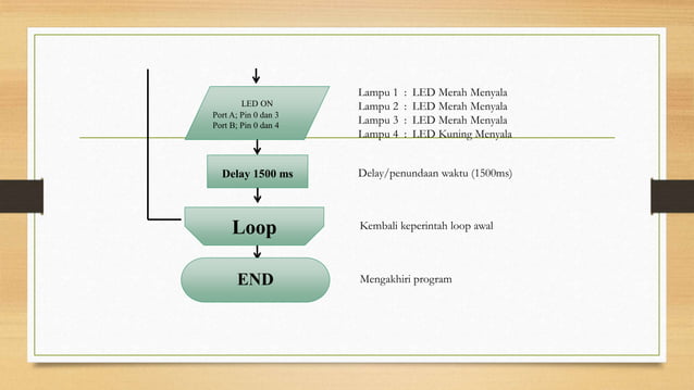 Pemrograman Traffic Light Menggunakan Mikrokontroller ATMega16 dengan Software BASCOM AVR | PPTX
