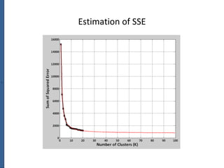 ` Traffic Classification based on Machine Learning | PPT