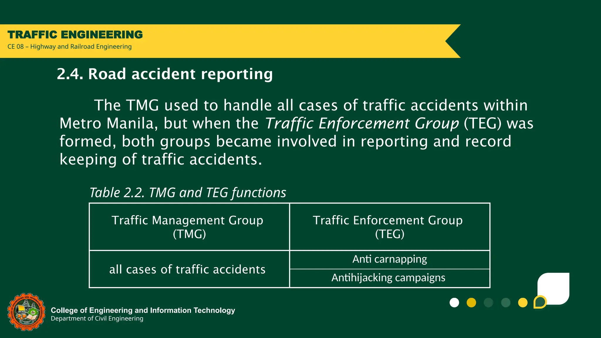Traffic-Engineering presentations(2).pptx