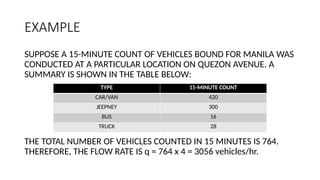 TRAFFIC-FLOW-FUNDAMENTALSSSSSSSSSSS.pptx