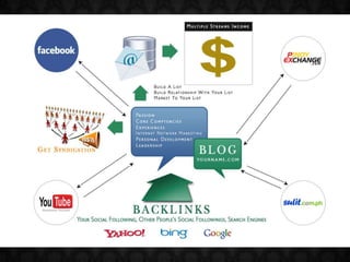 Traffic Generation | PPT