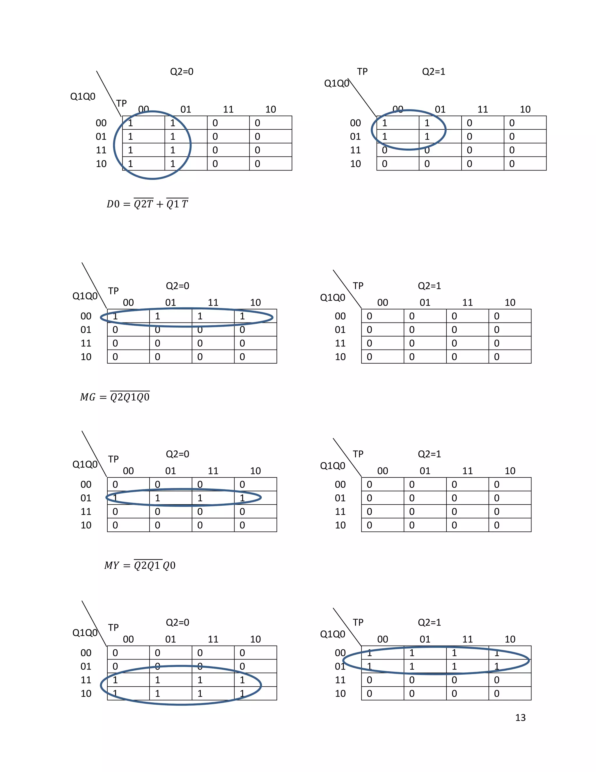 Traffic light Controller Design | PDF
