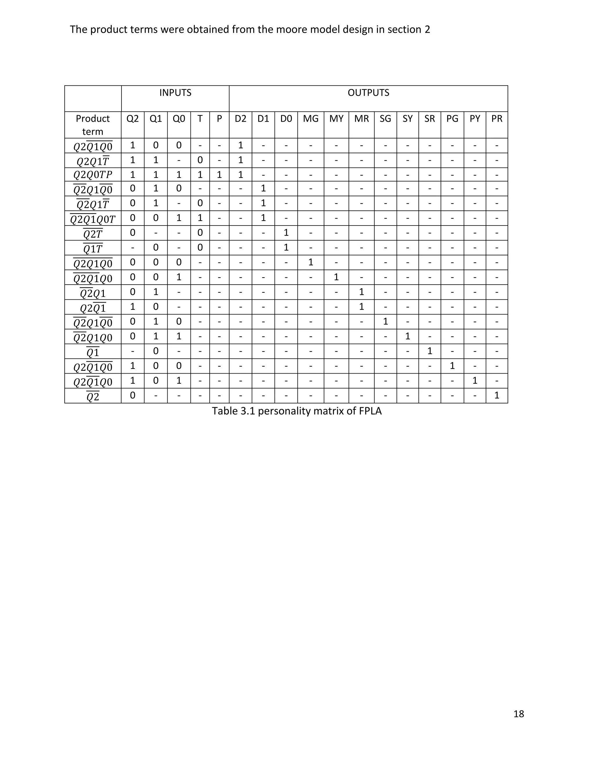 Traffic light Controller Design | PDF