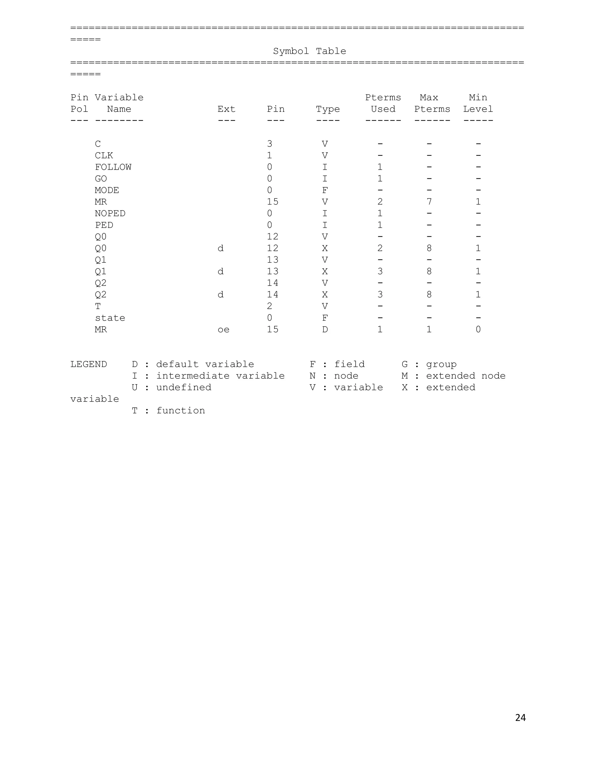 Traffic light Controller Design | PDF