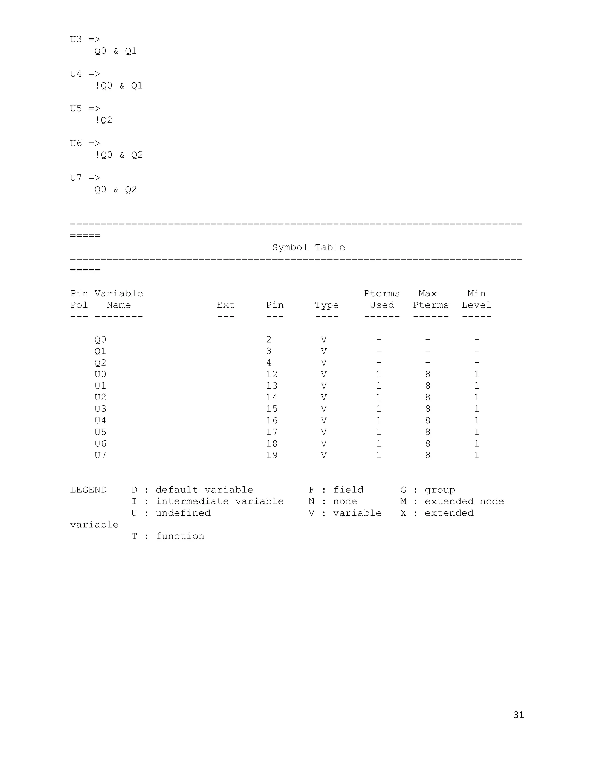 Traffic light Controller Design | PDF