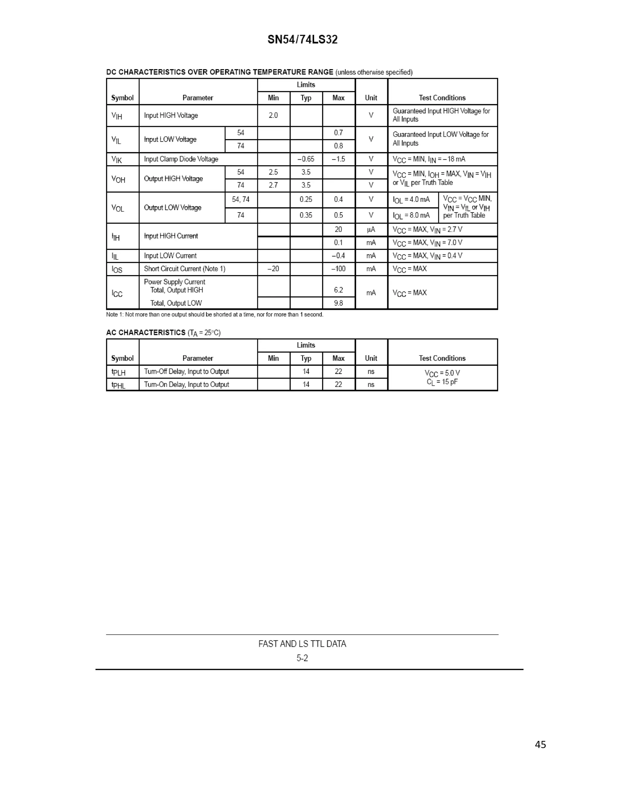 Traffic light Controller Design | PDF