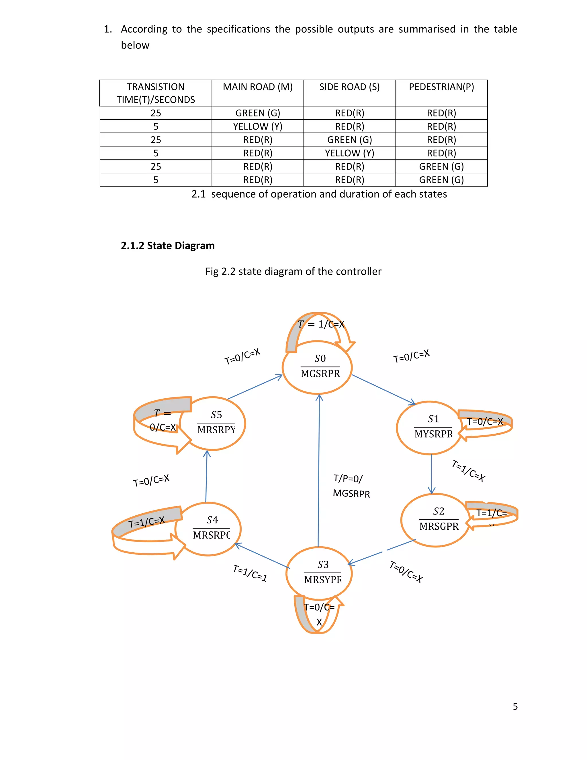 Traffic light Controller Design | PDF