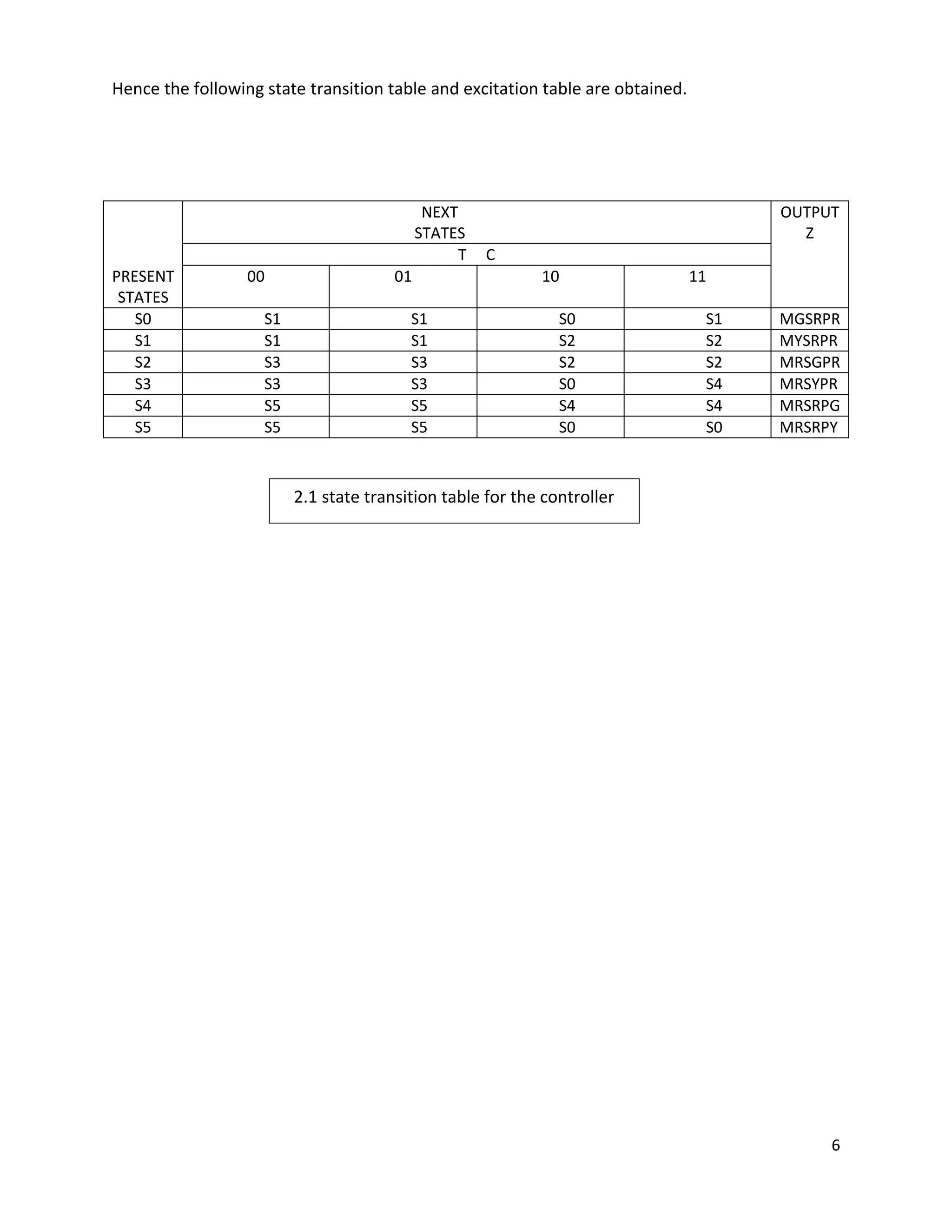 Traffic light Controller Design | PDF