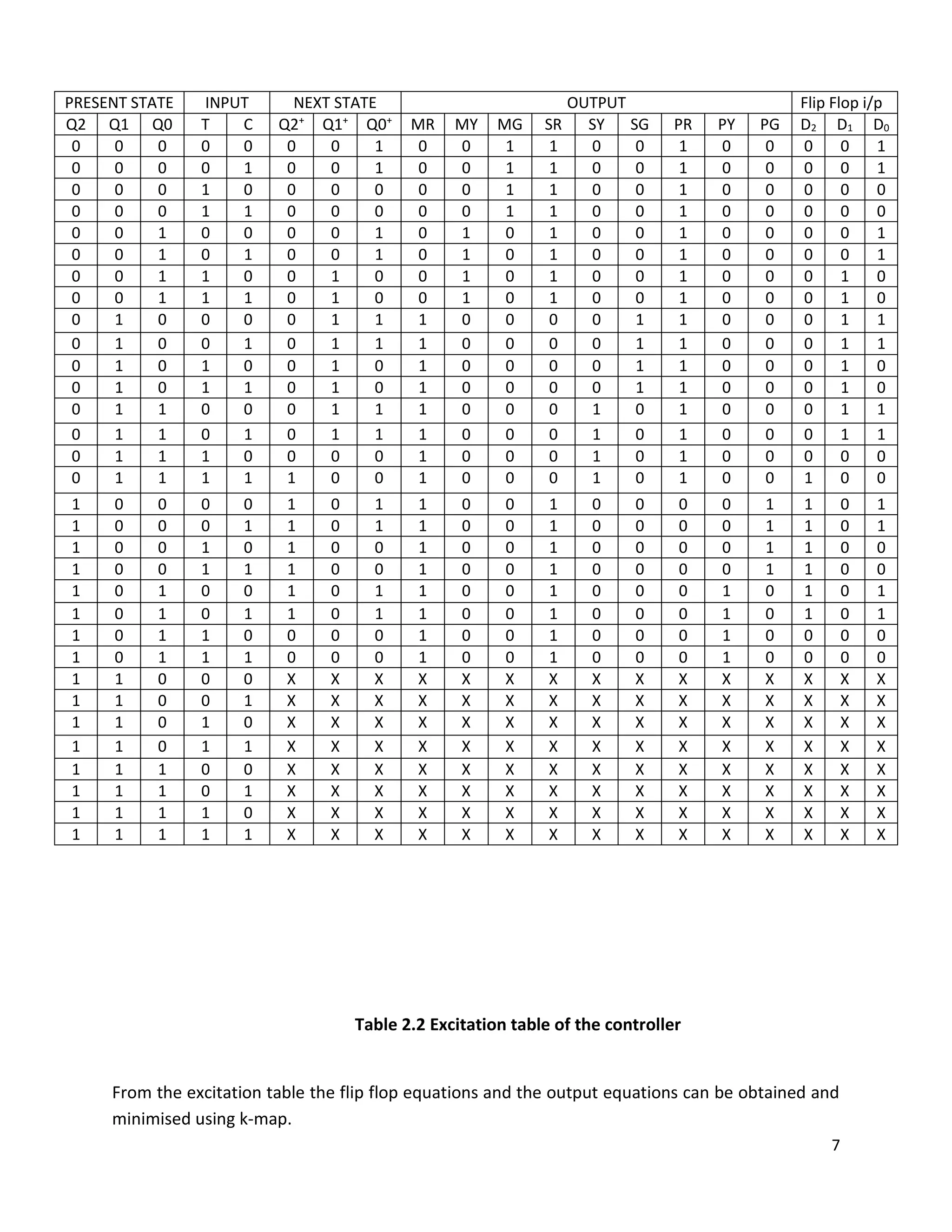Traffic light Controller Design | PDF