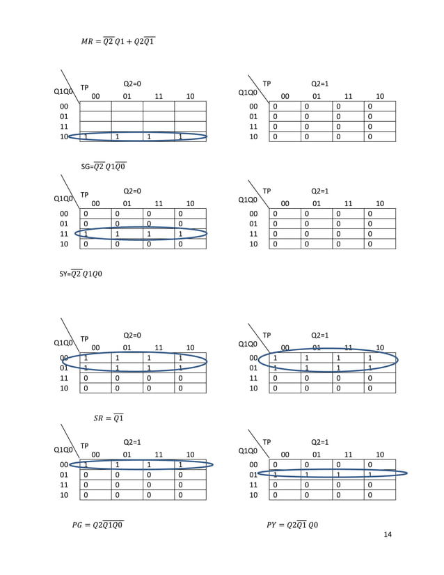 Traffic light Controller Design | PDF