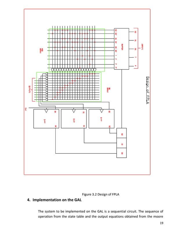Traffic light Controller Design | PDF