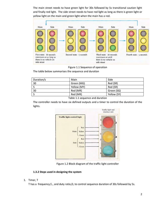 Traffic light Controller Design | PDF