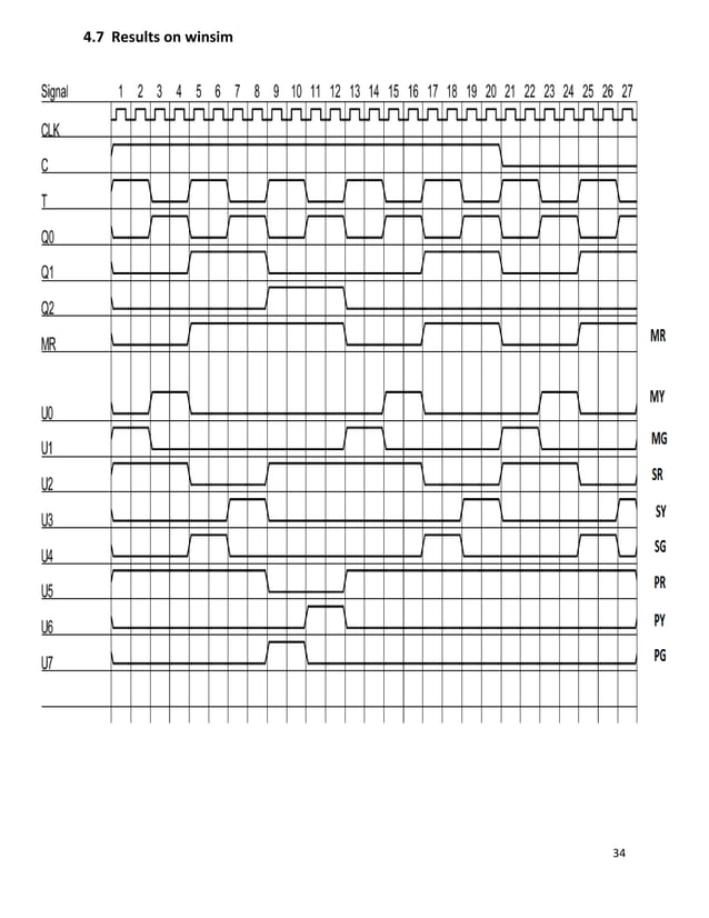 Traffic light Controller Design | PDF