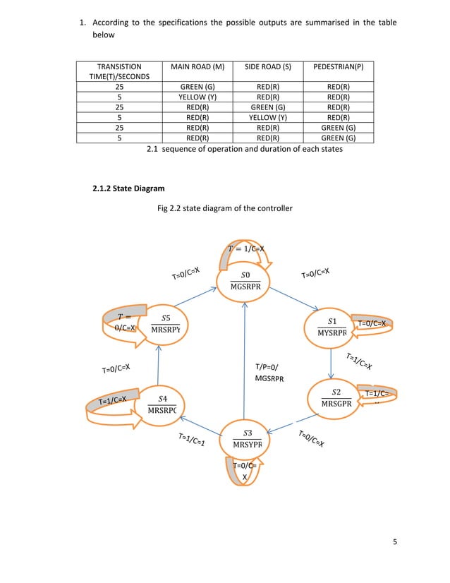 Traffic light Controller Design | PDF