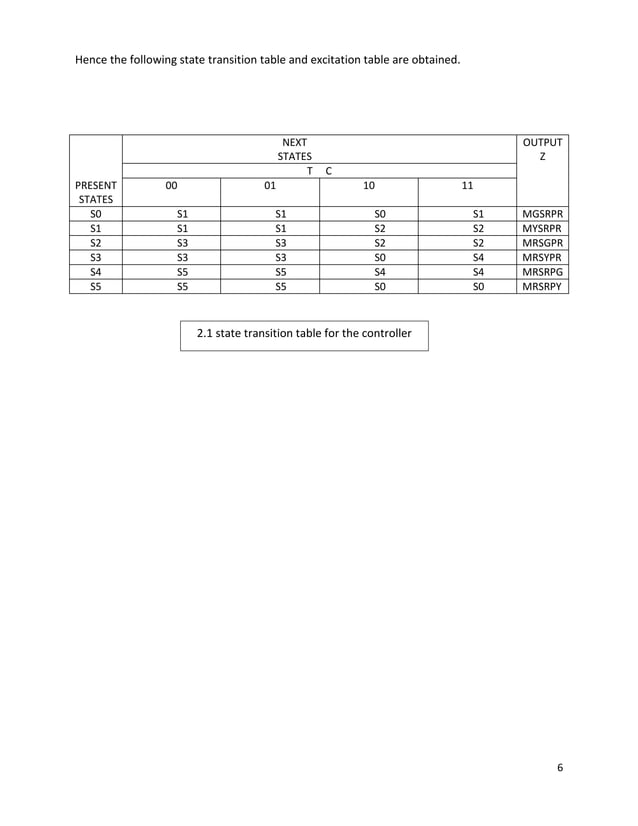 Traffic light Controller Design | PDF
