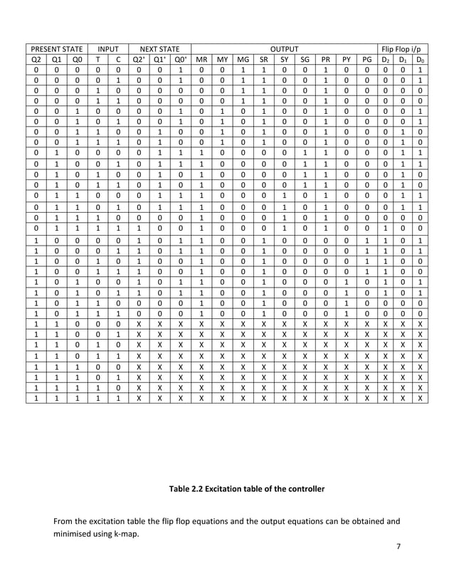Traffic light Controller Design | PDF