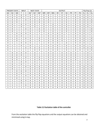 Traffic light Controller Design | PDF